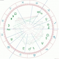 Birth chart | Gerrit Verweij